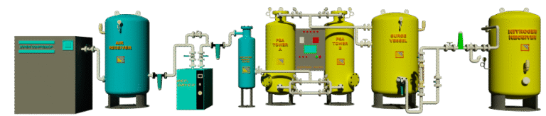 PSA Nitrogen Gas Plant | On-Site Nitrogen Generation System